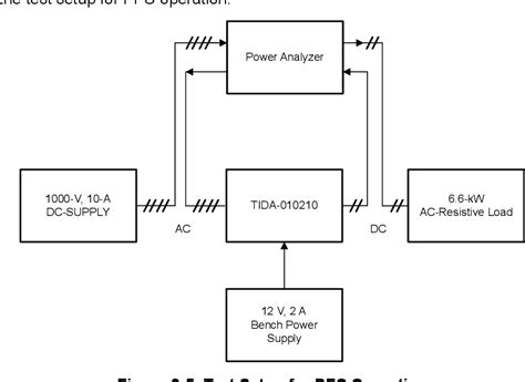 Figure 3 5 From 11 Kw Bidirectional Three Phase Anpc Based On Gan Reference Design Semantic