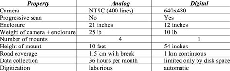 Comparison Between Old And New Systems Download Table