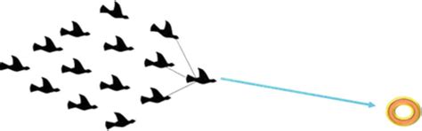 Particle Swarm Optimization Intechopen