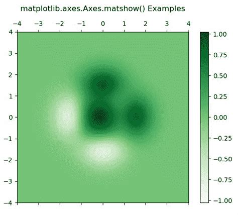 Matplot Lib Axes Axes Matshow Python Geeksforgeeks