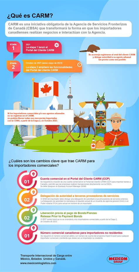 Que Es Carm La Iniciativa De La Cbsa Par Aimportadores Canadienses