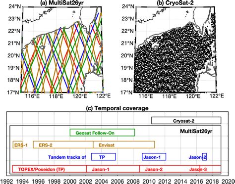 Satellite Altimeter Data A Ground Tracks Of Multisat26yr Colors Are