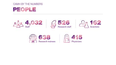 Annual Report 2022 2023 Camh