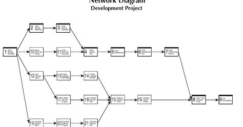 Libreoffice Draw Network Diagram Template Humanaso