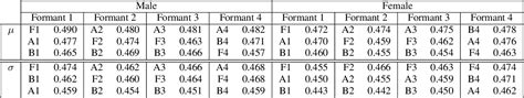 Table 3 From Why Did The X Vector System Miss A Target Speaker Impact