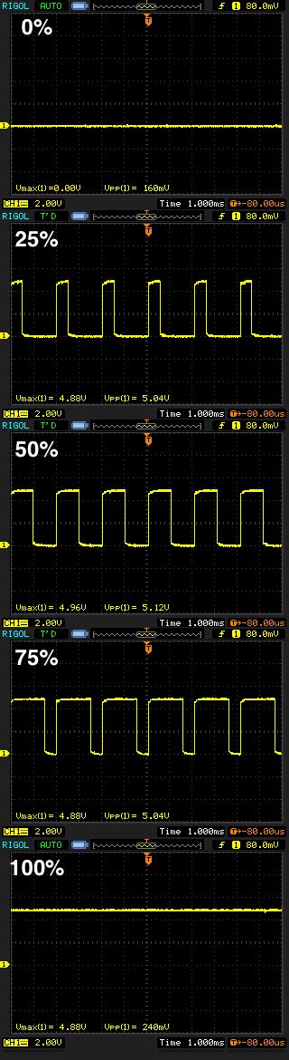 Adafruit Learning System