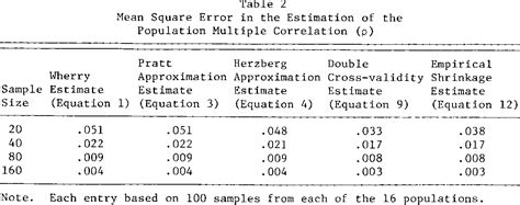 table 2 from multiple regression and validity estimation in one sample