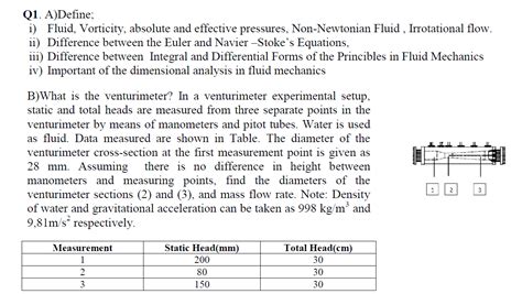Solved Q1 Adefine I Fluid Vorticity Absolute And