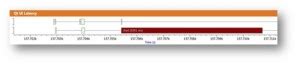 How To Analyze Embedded Gui Performance Effectively