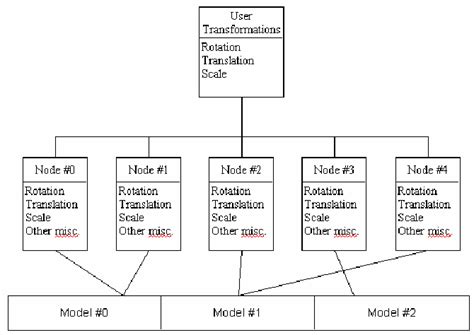 figure 1 from shape based retrieval of 3d models in scene synthesis