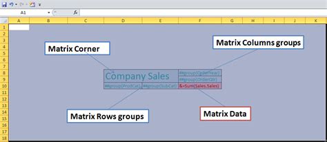 Matrixbericht Erstellen Documentation