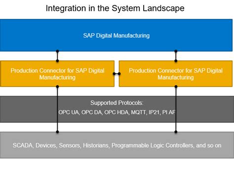 Sap Help Portal