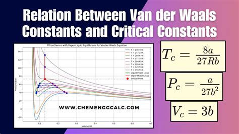 Relation Between Van Der Waals Constants And Critical Constants