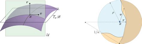 Analysis Of Universal Adversarial Perturbations