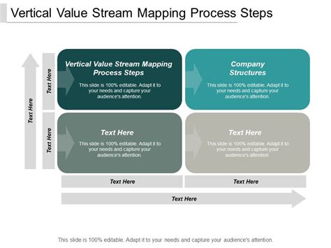 Vertical Value Stream Mapping Process Steps Company Structures Ppt