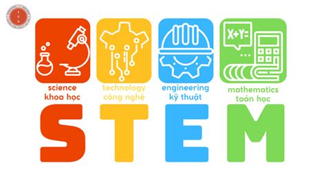 Ứng Dụng Stem Trong Dạy Học Tiếng Anh Như Thế Nào