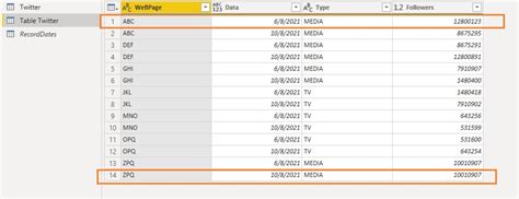 solved dynamic ranking measure microsoft fabric community