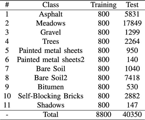 table iii from automatic clustering based two branch cnn for