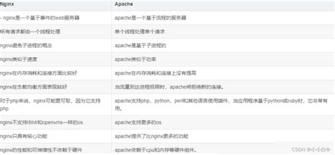 一文彻底明白nginx到底是什么nginx是什么意思 Csdn博客