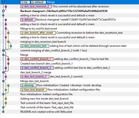 Pycharm How Do I Revert A Committed Merge Using Sourcetree Mercurial