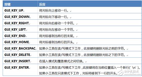 第50章multiedit 多行文本控件 微波eda网