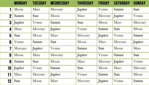 Planetary Hours For Today Calculator Astro Seek