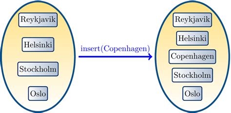 introduction sets and maps — cs a1140 dsa 2020 0 1 beta documentation