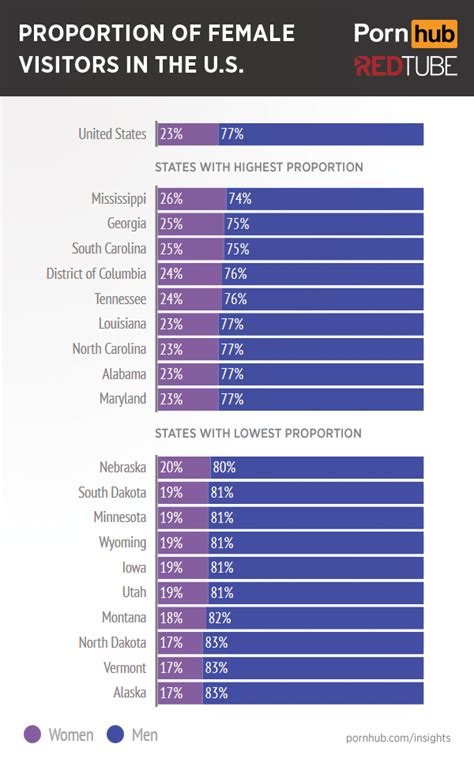 More Of What Women Want Pornhub Insights More Of What Women Want Pornhub Insights