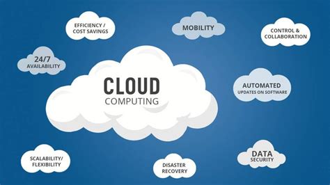 What Is Cloud Computing And Benefit Of Using What Is Cloud Computing