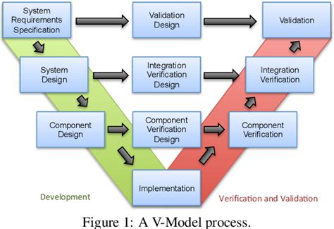 figure 1 from model driven engineering of a railway interlocking system