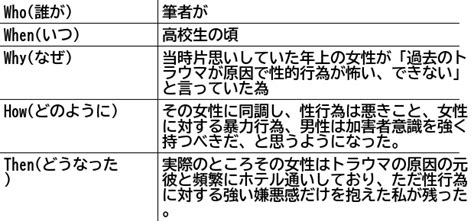 「性行為をしたくない」を間に受けすぎてはいけない 健常者エミュレータ事例集