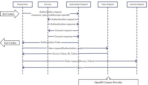 Project Proposal Apache Sling Apache Software Foundation