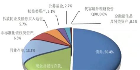 【新华财经研报】2023年银行理财产品是否还值得买？手机新浪网