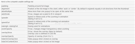 【jquery】点击缩略图查看大图 Imgbox Csdn博客