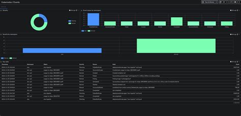 simplifying kubernetes monitoring with opentelemetry and openobserve