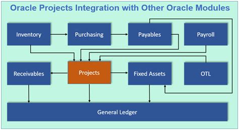 blog oracle ppm for life sciences industries