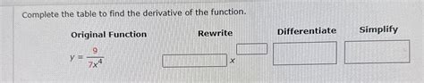 Solved Complete The Table To Find The Derivative Of The