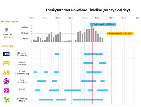 Internet Speed Comparison Chart A Visual Reference Of Charts Chart Master