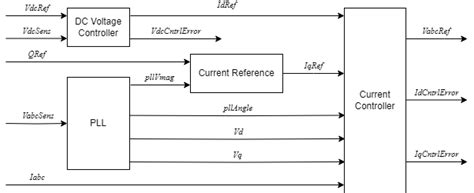 Pfc Rectifier Controller Three Phase Pid Based Power Factor