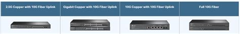 Multi Gigabit Switches Keep Your Network Running At Lightning Fast Speed Tp Link