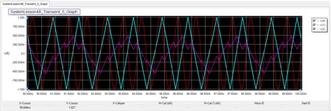 rf tutorial lesson 15 exploring phase locked loops emagtech wiki