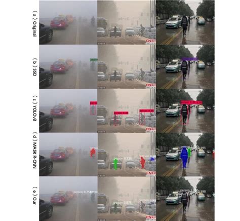 comparison results of pedestrian detection experiments of various