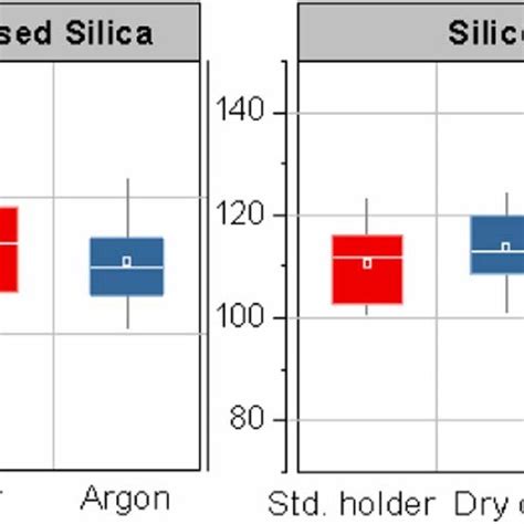 elastic modulus and hardness as a function of the indentation depth for