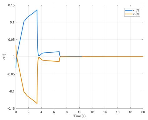 hottopic callforreading mixed delay dependent synchronization