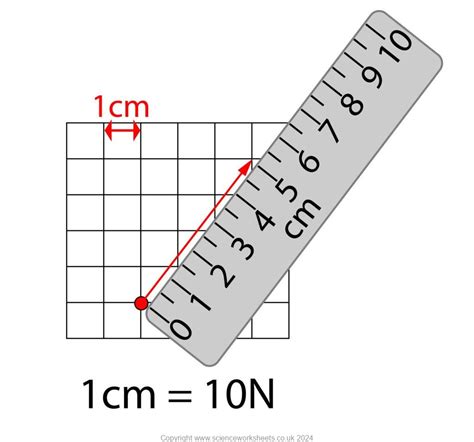 Aqa Gcse Resolving Forces Science Worksheets