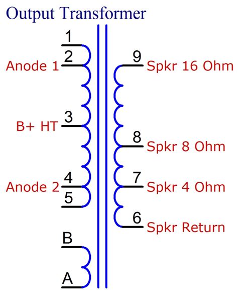 EL PP Output Transformers DiyAudio