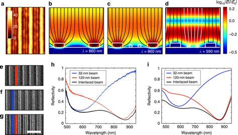 Design And Optical Properties Of A Multiresonant Metafilm A Atomic