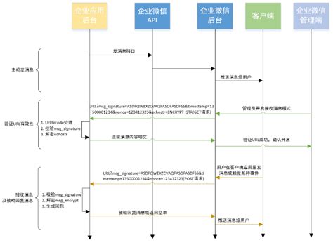 （java）自建应用调用企业微信api接口，实现消息推送企业微信消息推送 Csdn博客