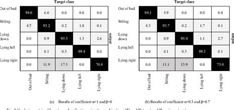 Figure 4 From Neural Network Based Bed Posture Classification Enhanced By Bayesian Approach