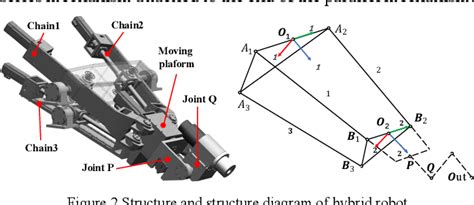 Figure 2 From Design And Research Of Digital Twin System For Hybrid Robot Semantic Scholar